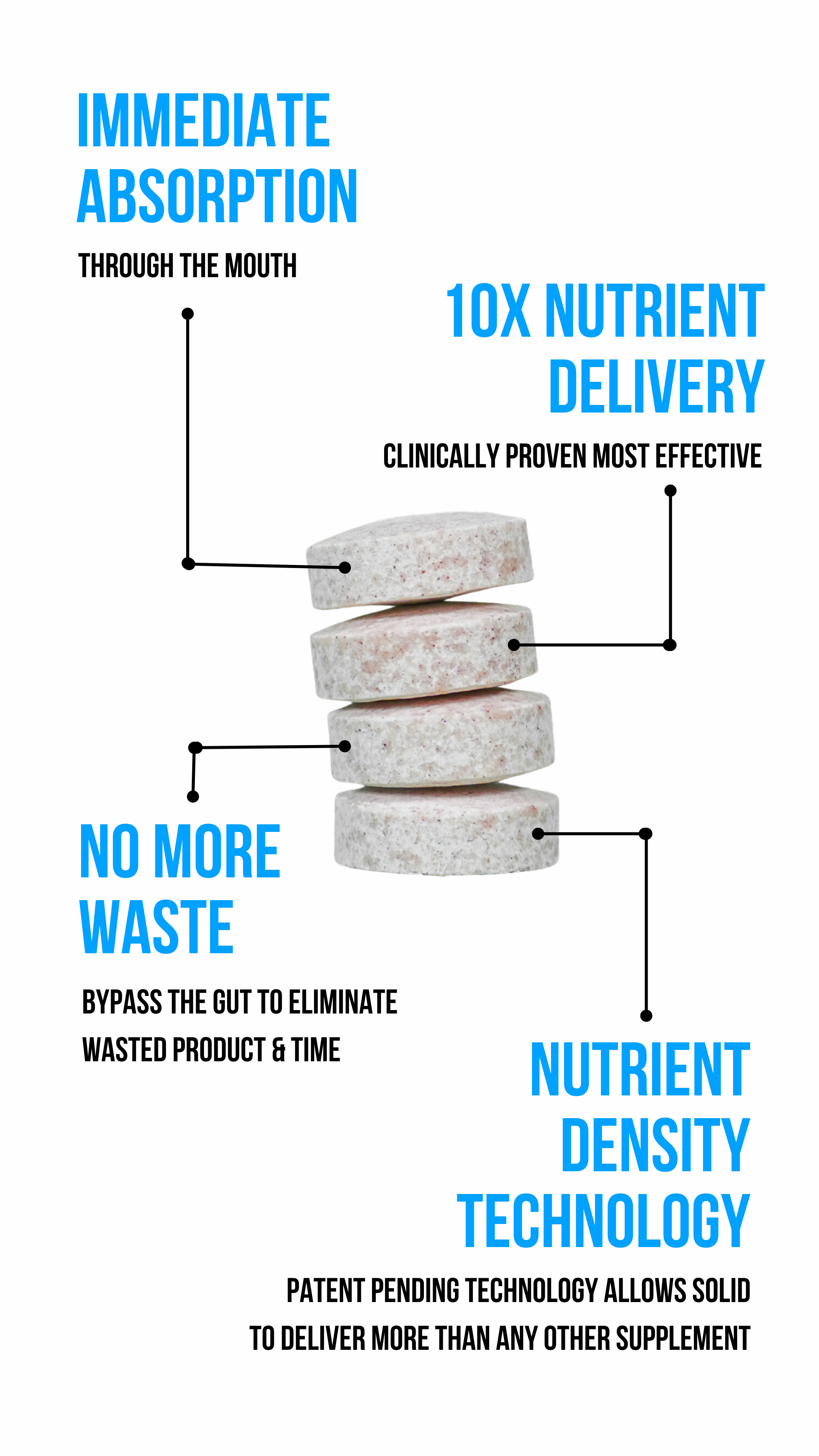 Solid® | Supplements That Dissolve in Your Mouth